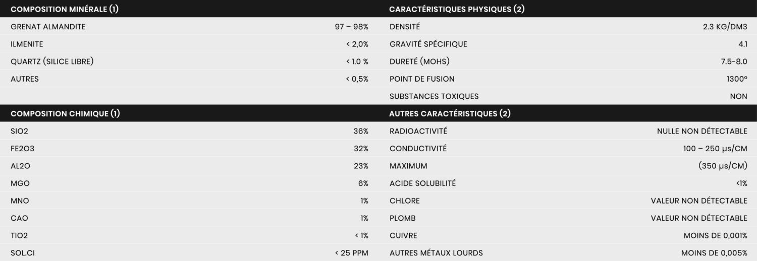 Abrasif GARNET 120 MESH — TOPGARNET